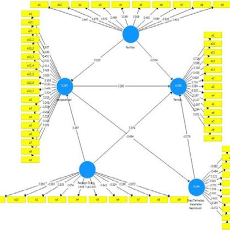 Variable Modeling Of Parenting Behavior Download Scientific Diagram