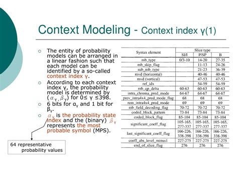 Ppt Context Based Adaptive Binary Arithmetic Coding In The H 264 Avc Video Compression