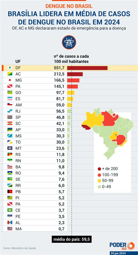 Saúde Aguarda Tradução Da Bula Para Vacinar Contra A Dengue A Trombeta