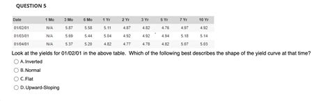 Solved Question 3 The Second Year Forward Rate Is The Same