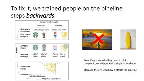 Visiblends A Flexible Workflow For Visual Blends Ppt
