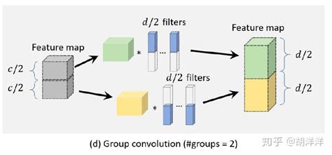 目标检测 Object Detection In 20 Years 综述 知乎