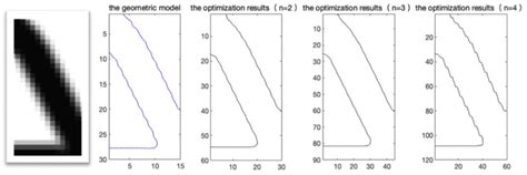 Results At Different Values Of N Download Scientific Diagram