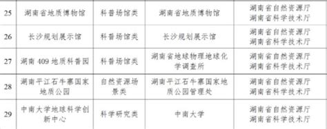 我省五家单位入选国家自然资源科普基地 经济要闻 新湖南