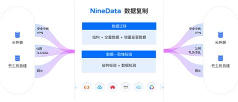 数据迁移 迁移工具 数据传输 ninedata 玖章算术