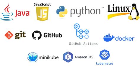 Programa DevOps