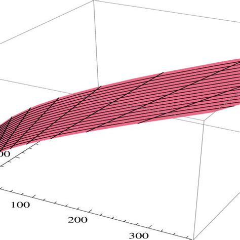 A Piece Of Two Dimensional Kinematic Surfaces Foliated By A Homothetic Download Scientific