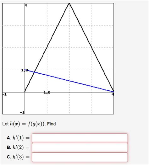 Solved Use The Graph Below To Find Exact Values Of The