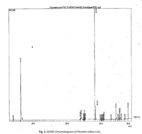 Brief Outline Of Occurrence Distribution Isolation Identification