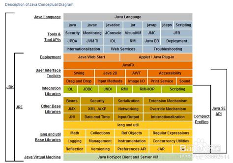 Java常见基础笔试 面试题