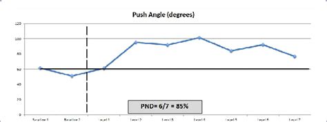 Example Of Analysis Of Percentage Of Overlapping Data Pnd Method