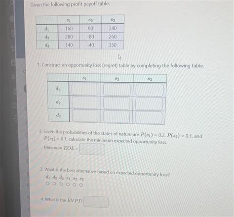 Solved Given The Following Profit Payoff Table 1 Construct Chegg