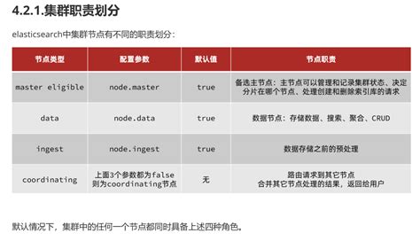 SpringCloud 张虎翼黑马 CSDN博客