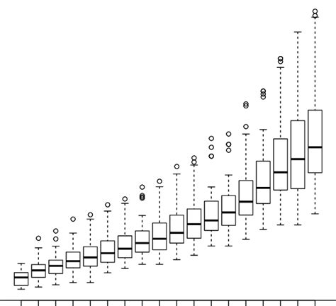 7 Relation Between Coverage And Lifetime In Wsn Download Scientific Diagram