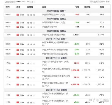 2023年6月份经济数据证明经济继续弱复苏 知乎