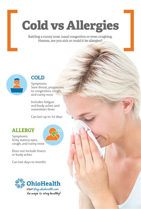 Cold Vs Allergies
