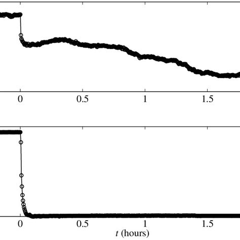 55 Colored Symbols Local Turbulence Intensity Profiles At X 6 06 M