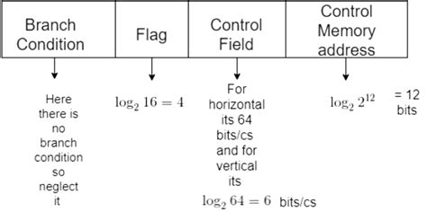 Horizontal And Vertical Microprogramming Computer Architecture And Organisation Cao Computer