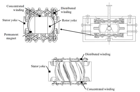 Modeling And Analysis Of A Deflection Type Permanent Magnet Synchronous Wind Generator System
