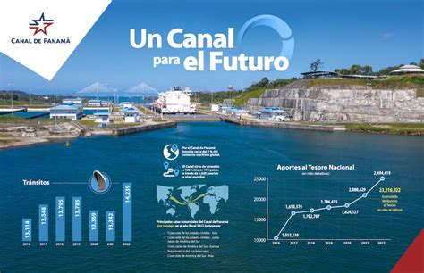 Diversificación Sostenibilidad Autoridad Del Canal De Panamá