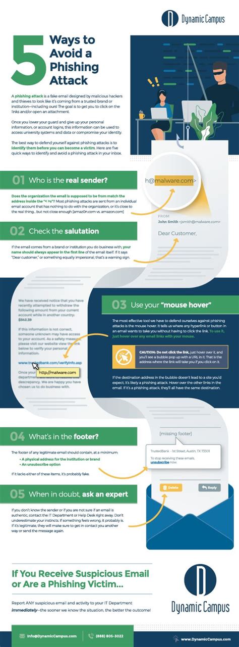 Cybersecurity Highereducation Higheredleadership Dynamic Campus