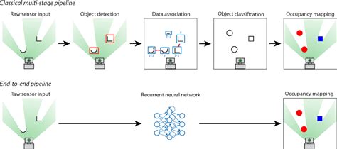 Figure 1 From End To End Tracking And Semantic Segmentation Using Recurrent Neural Networks