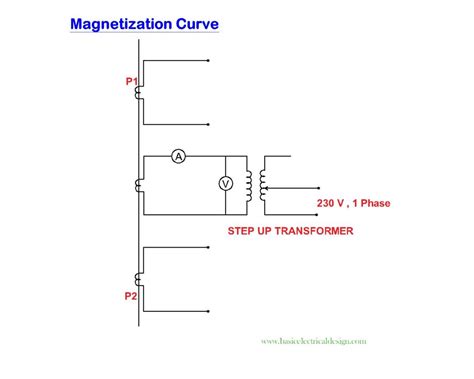 Power Transformer Magnetization Curve Basic Electrical Design