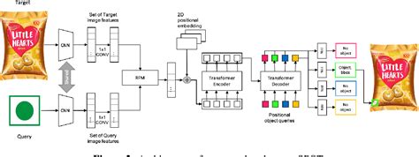 Figure 1 From A First Look Towards One Shot Object Detection With Spot For Data Efficient