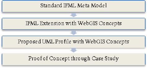 Figure 1 From Extension Of Interaction Flow Modeling Language For