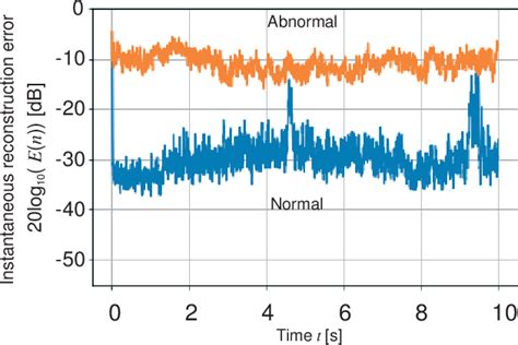 Figure 7 From Proposal Of Reconstructive Reservoir Computing To Detect