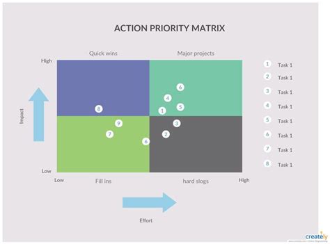 Action Priority Matrix The Action Priority Matrix Helps You Maximize