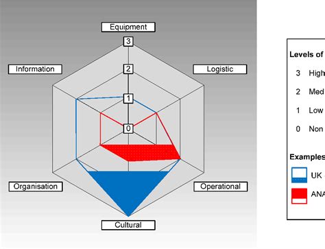 [pdf] Socio Technical Interoperability In Multi Agency Operations