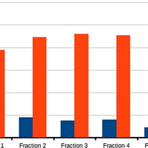 Examples Of Daily Mri Images When Multiple Criteria Were Jointly