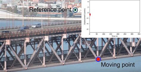 Measuring Bridge Vibrations And Deflections With A Camera [improved]