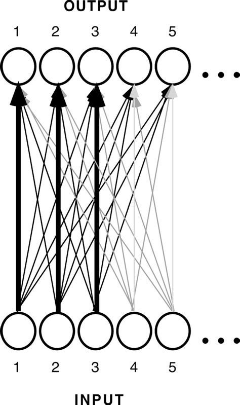 1 Diagram Of A Two Layer Connectionist Network For Solving The