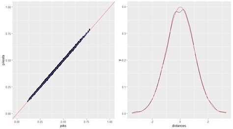 Sampling Is R S Weighted Sample Without Replacement Function Misleading Cross Validated