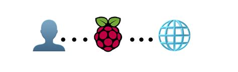 Make Your Own Vpn With A Raspberry Pi 5 Piday Raspberrypi Adafruit Industries Makers