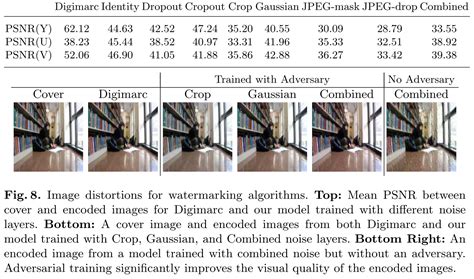 论文阅读翻译 Hidden（深度学习水印开山之作） 知乎