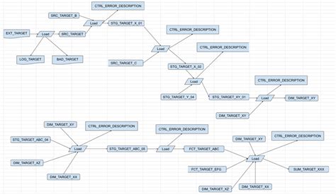 Data Governance And Data Warehouse Professional Service