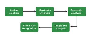 Natural Language Processing NLP Tutorial GeeksforGeeks