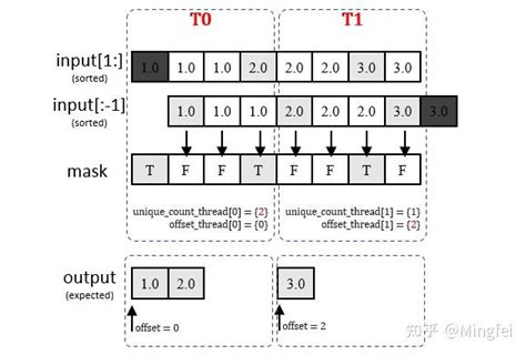 Pytorch 工程实践（二）：unique 的性能优化 知乎
