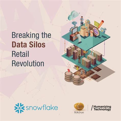 Nihilent On Linkedin Retailcloud Datacloud Retailrevolution Datasilos Cloudmigration…