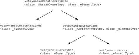 the narray class inheritance hierarchy download scientific diagram