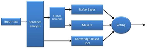Ensemble Classifier Schema Download Scientific Diagram