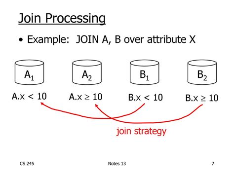 Cs Database System Principles Notes Distributed Databases