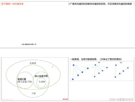 数据结构 第六章（图）—基本概念 Csdn博客