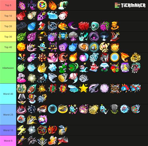 Ranking All Sfsb Items Tier List Community Rankings Tiermaker
