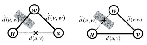 Ieee802154a Based Ranging Techniques A Tw Toa Approach B Download Scientific Diagram