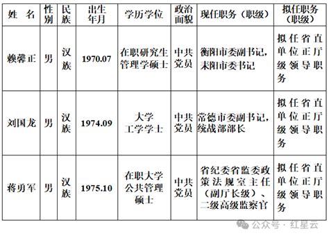 湖南3人擬任省直單位正廳級領導職務 新浪香港