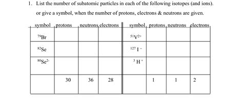 Solved List The Number Of Subatomic Particles In Each Of Chegg